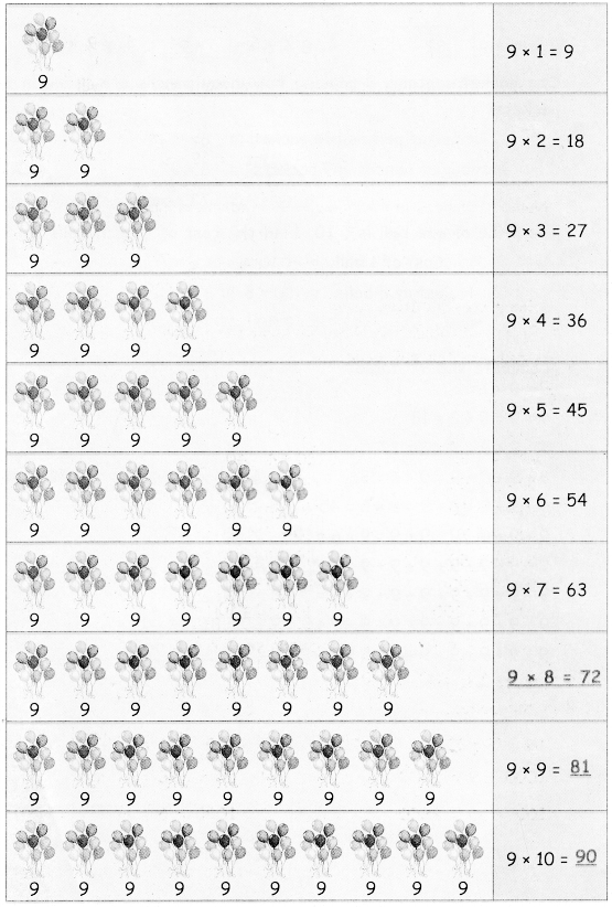 Samacheer Kalvi 4th Maths Guide Term 2 Chapter 2 Numbers Ex 2 4 