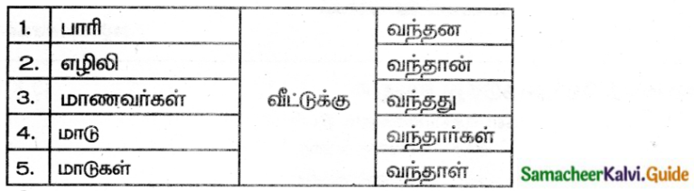 Samacheer Kalvi 6th Tamil Guide Chapter 7.4 நால்வகைச் சொற்கள் ...