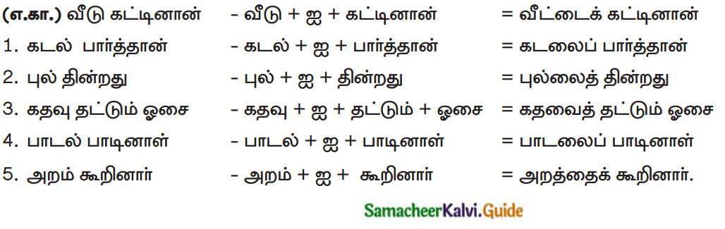 Samacheer Kalvi 7th Tamil Guide Chapter 6.5 தொழிற்பெயர் – Samacheer Kalvi
