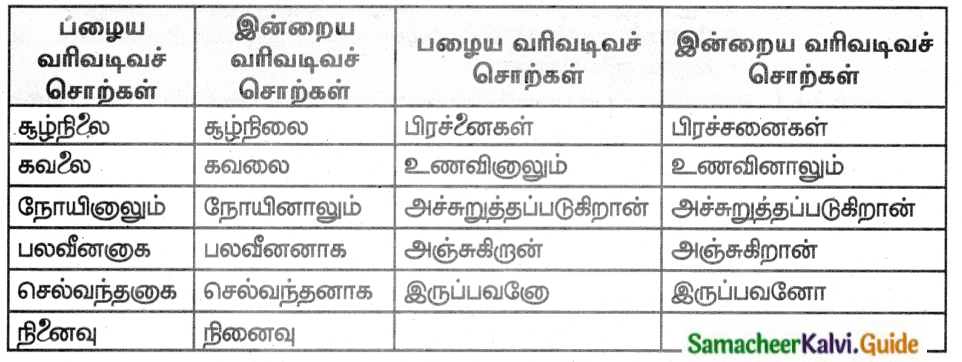 Samacheer Kalvi 8th Tamil Guide Chapter 1.3 தமிழ் வரிவடிவ வளர்ச்சி ...
