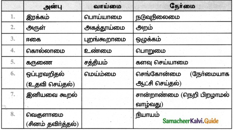 Samacheer Kalvi 8th Tamil Guide Chapter 5 2 