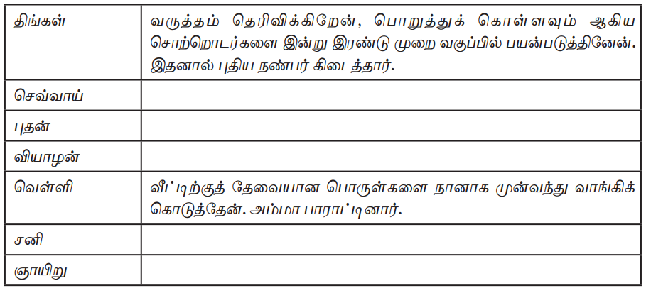 Samacheer Kalvi 9th Tamil Guide Chapter 1.5 தொடர் இலக்கணம் – Samacheer ...