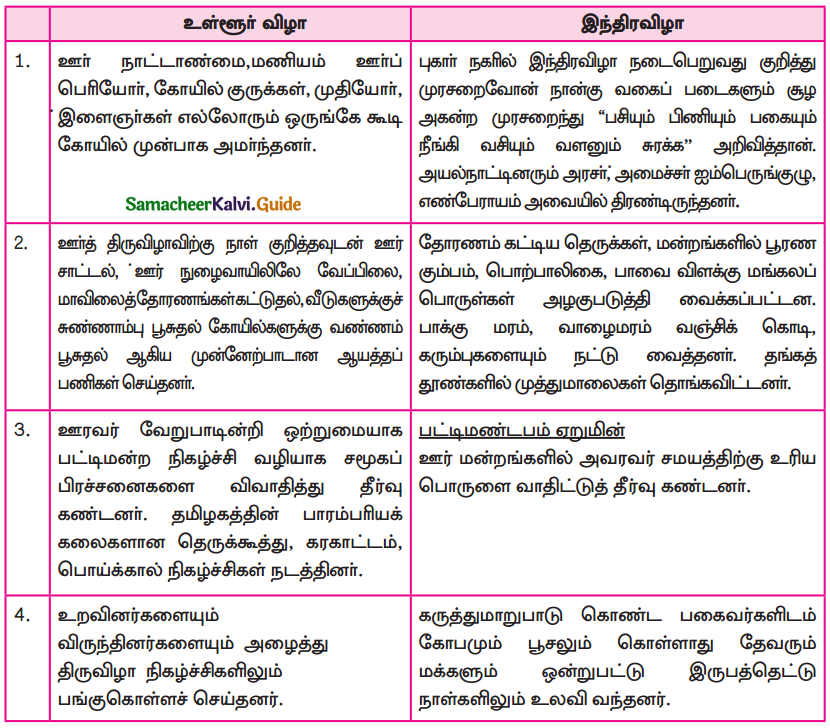 Samacheer Kalvi 9th Tamil Guide Chapter 3.2 மணிமேகலை – Samacheer Kalvi