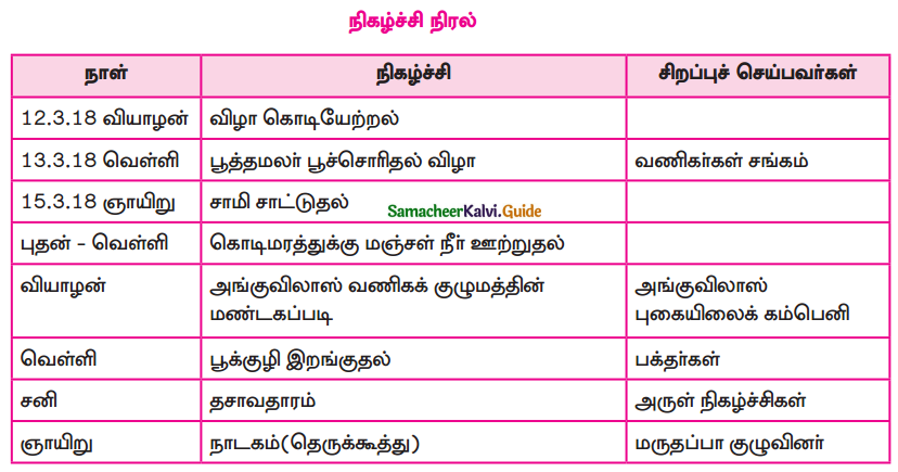 Samacheer Kalvi 9th Tamil Guide Chapter 3.2 மணிமேகலை – Samacheer Kalvi