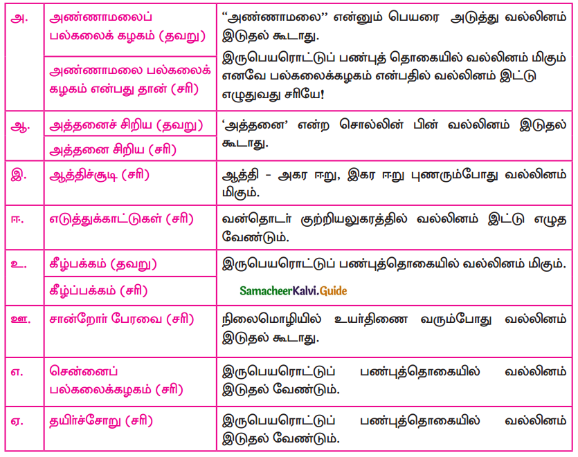 Samacheer Kalvi 9th Tamil Guide Chapter 4.5 வல்லினம் மிகா இடங்கள் ...