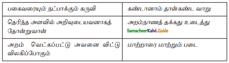 Samacheer Kalvi 9th Tamil Guide Chapter 6.6 திருக்குறள் – Samacheer Kalvi