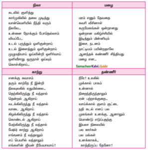 Samacheer Kalvi 9th Tamil Guide Chapter 9.2 அக்கறை – Samacheer Kalvi