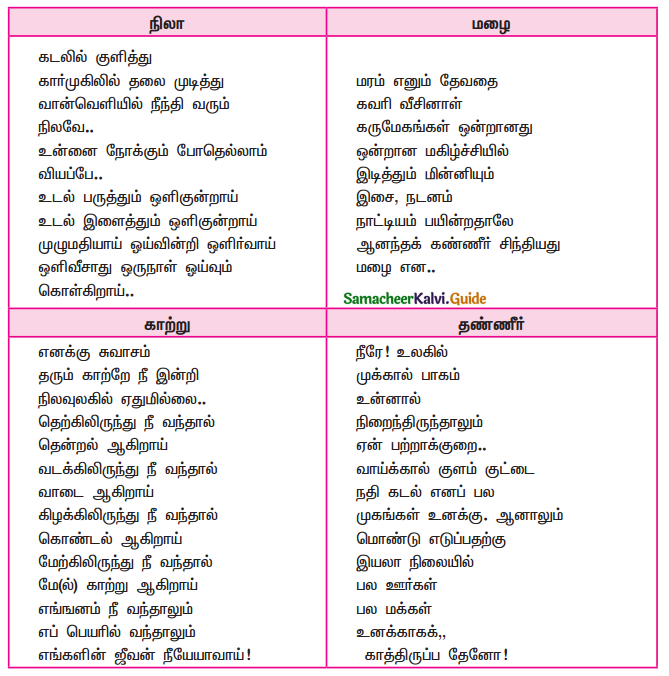Samacheer Kalvi 9th Tamil Guide Chapter 9 2 Samacheer Kalvi Samacheer Kalvi 9th Tamil Guide Chapter 9 2 Samacheer Kalvi
