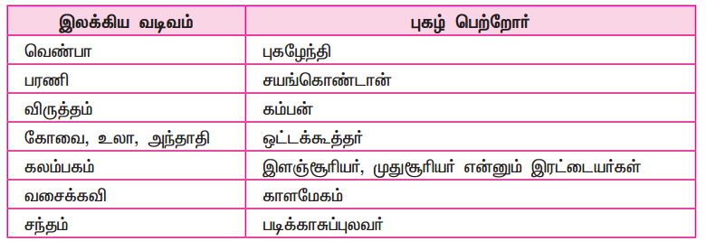 Samacheer Kalvi 9th Tamil Guide Chapter 9.5 அணியிலக்கணம் – Samacheer Kalvi