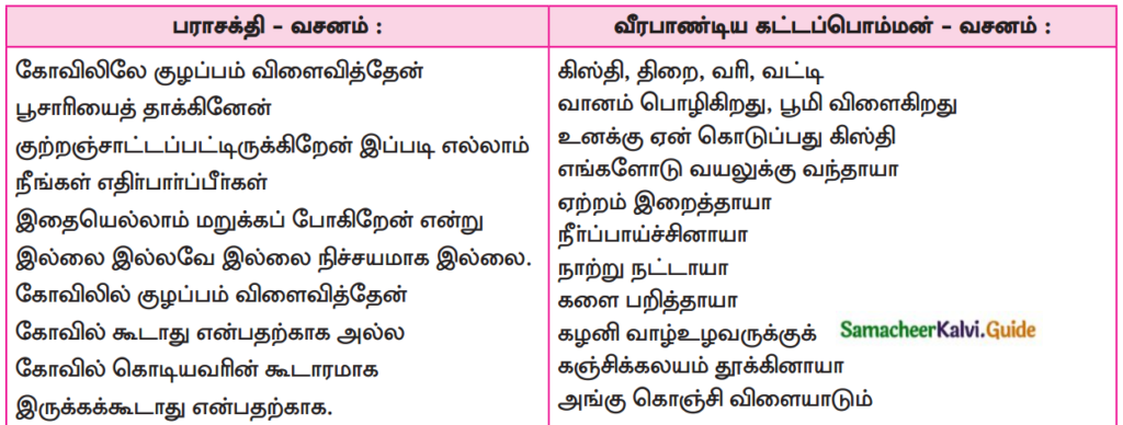 Samacheer Kalvi 12th Tamil Guide Chapter 6.5 நடிகர் திலகம் – Samacheer ...