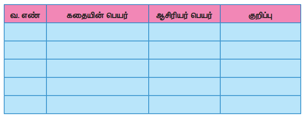 Samacheer Kalvi 4th Tamil Guide Chapter 3 ஏழு இறக்கைக் குருவியும் ...