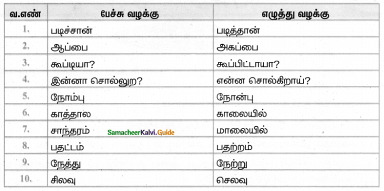 Samacheer Kalvi 4th Tamil Guide Chapter 4 முளைப்பாரி – பாடல் ...