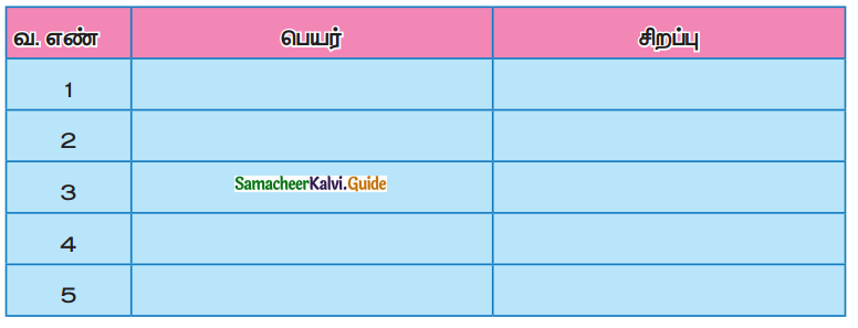 Samacheer Kalvi 4th Tamil Guide Chapter 9 கரிகாலன் கட்டிய கல்லணை ...