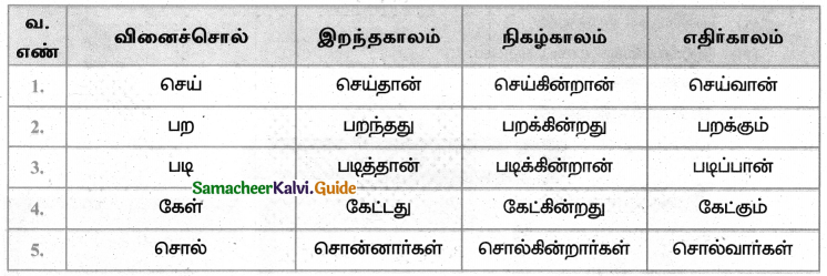 Samacheer Kalvi 4th Tamil Guide Chapter 15 ஆராய்ந்திட வேண்டும் ...