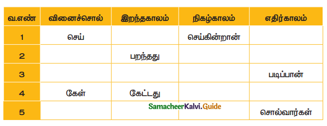 Samacheer Kalvi 4th Tamil Guide Chapter 15 ஆராய்ந்திட வேண்டும் ...