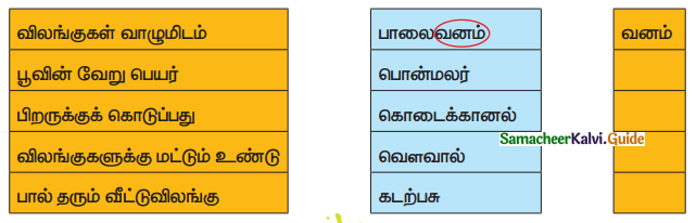 Samacheer Kalvi 4th Tamil Guide Chapter 25 நீதிநெறி விளக்கம் ...