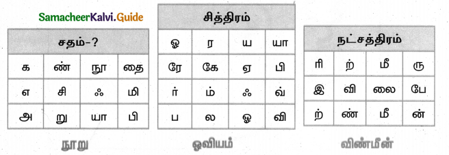 Samacheer Kalvi 4th Tamil Guide Chapter 27 அறிவுநிலா – Samacheer Kalvi