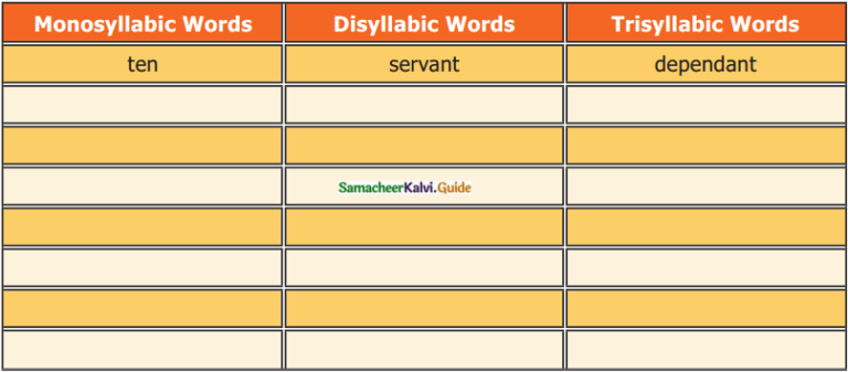 Samacheer Kalvi 7th English Guide Play Chapter 1 Jane Eyre – Samacheer ...
