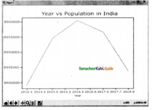 Samacheer Kalvi 12th Computer Science Guide Chapter 16 Data ...