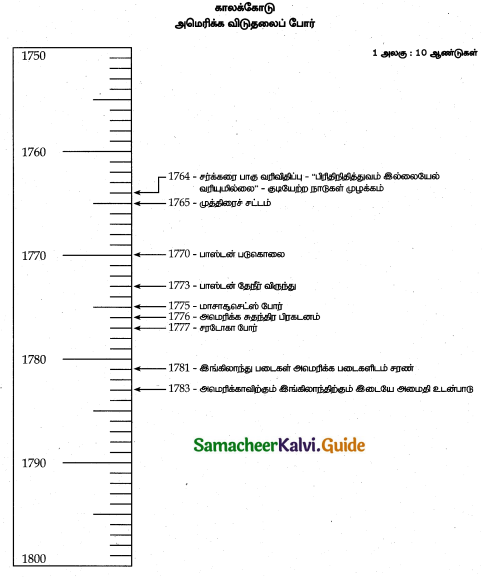 Samacheer Kalvi 12th History Guide Chapter 15 இரண்டாம் உலகப்போருக்குப் ...