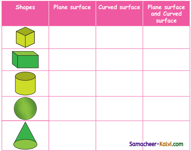 Samacheer Kalvi 3rd Standard Maths Guide Term 1 Chapter 1 Geometry 