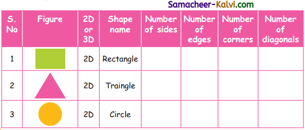 Samacheer Kalvi 3rd Standard Maths Guide Term 1 Chapter 1 Geometry 