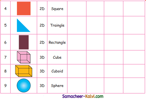 Samacheer Kalvi 3rd Standard Maths Guide Term 1 Chapter 1 Geometry 